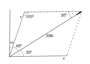 Resolve the 30-lb force into components - Question Solutions