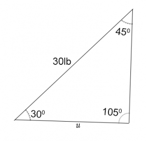 Resolve the 30-lb force into components - Question Solutions