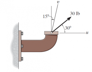 Resolve the 30-lb force into components - Question Solutions