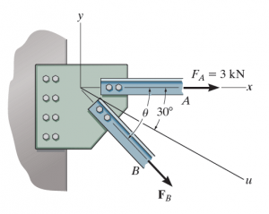If FB = 2kN and the resultant force acts along - Question Solutions