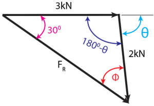 If FB = 2kN and the resultant force acts along - Question Solutions