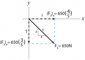 Resolve each force acting on the gusset plate - Question Solutions