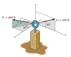 Determine the coordinate direction angles of force - Question Solutions