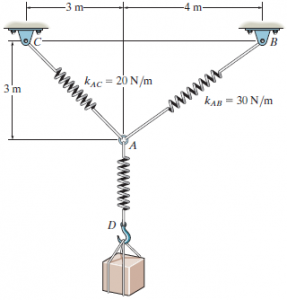 Determine the stretch in springs AC and AB - Question Solutions