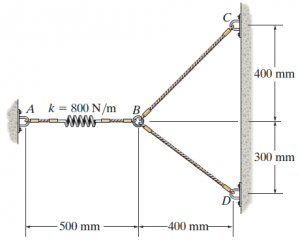 The spring has a stiffness of k = 800 N/m - Question Solutions