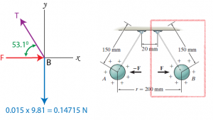 Two electrically charged pith balls - Question Solutions