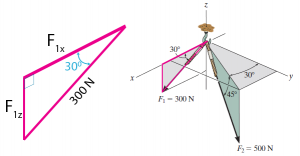 Forces in Cartesian Vector Form - Question Solutions