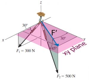 Forces in Cartesian Vector Form - Question Solutions