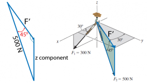 Forces in Cartesian Vector Form - Question Solutions