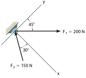 Determine the x and y components of F1 and F2 - Question Solutions