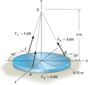 The cylindrical plate is subjected to the three - Question Solutions