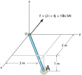 Determine the projection of the force F along the pole - Question Solutions