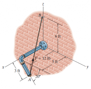The pipe is supported at its end - Question Solutions