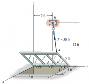 The window is held open by chain AB - Question Solutions