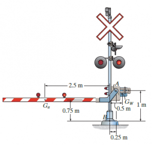 The railway crossing gate consists - Question Solutions