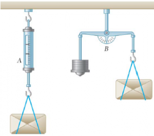 A spring scale A and a lever scale B having - Question Solutions