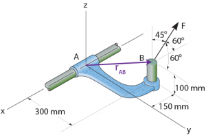 The friction at sleeve A can provide a maximum - Question Solutions
