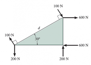 The ends of the triangular plate are subjected - Question Solutions